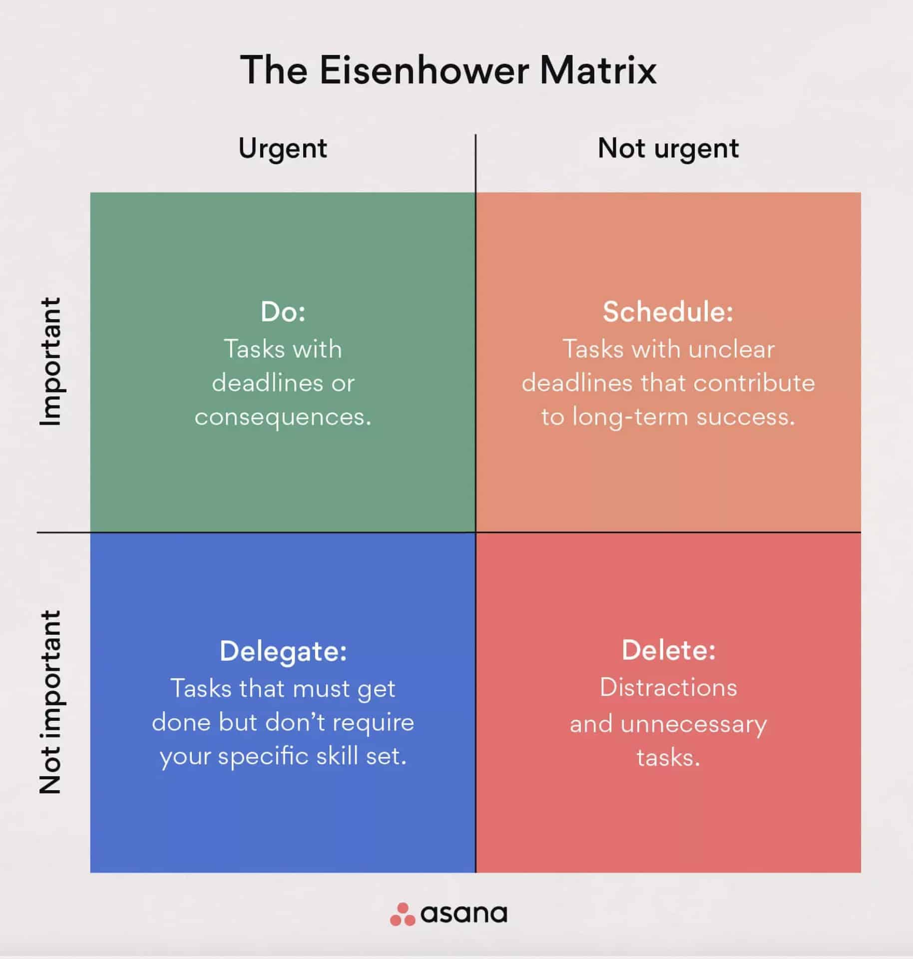Decision Making Tips for Procrastinators